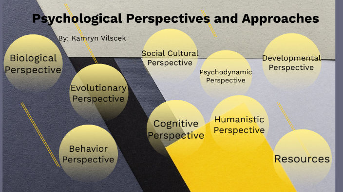 Psychological Perspectives and Approaches by Kamryn Vilscek on Prezi
