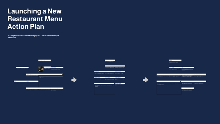 Launching a New Restaurant Menu Action Plan by Abla ALKHATIB on Prezi