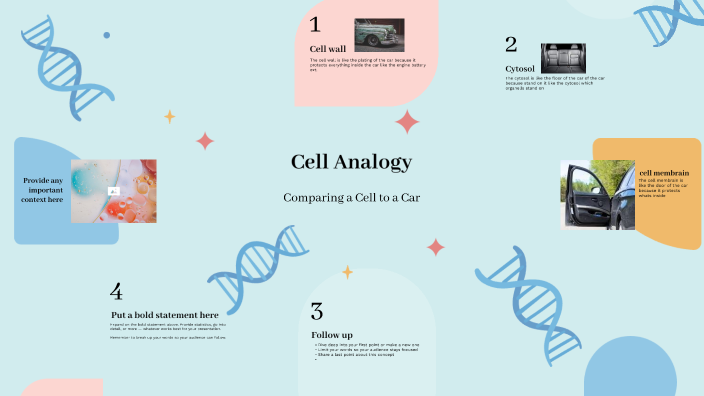 Cell Analogy by Max Aylward on Prezi