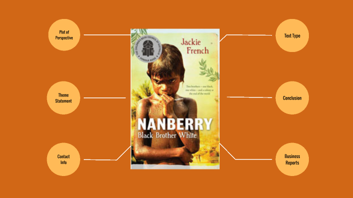 Nanberry 1 by Indu_g G on Prezi