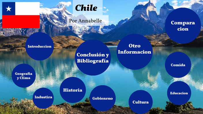 Todo Sobre Chile - Annabelle by Annabelle R on Prezi