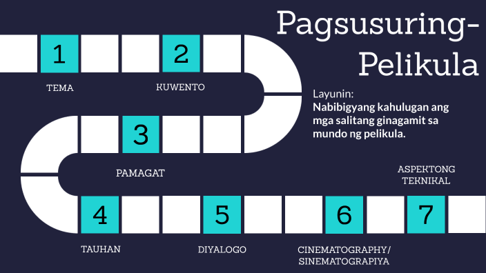 Elemento ng Pelikula by Alexander John OBINA on Prezi