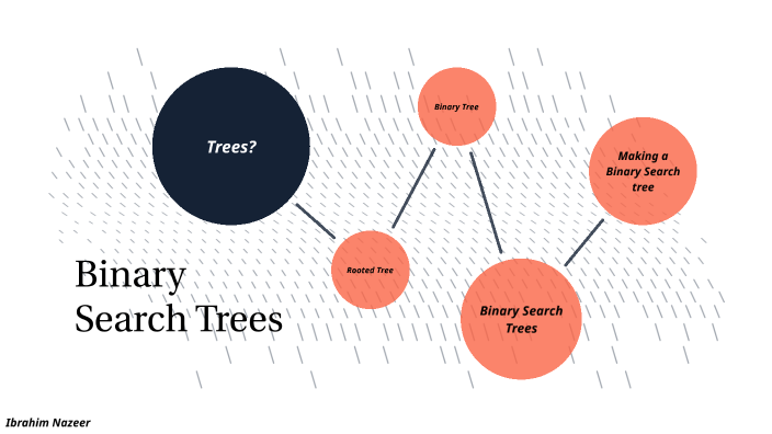 Binary Search Trees by Ibrahim Nazeer on Prezi