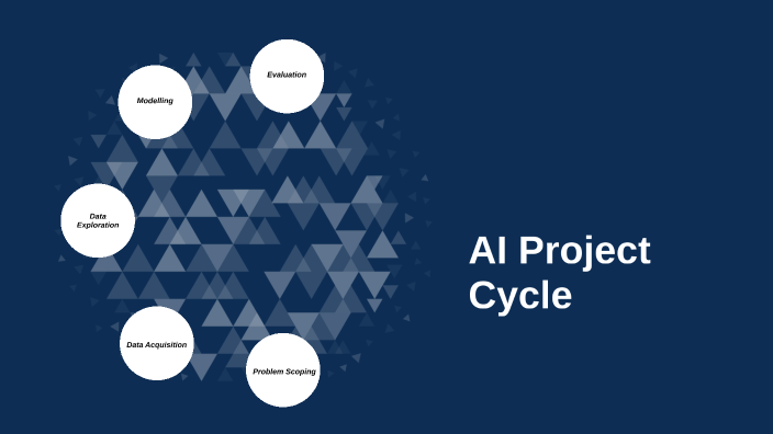 AI Project Cycle by Mahaalakshmi TR on Prezi