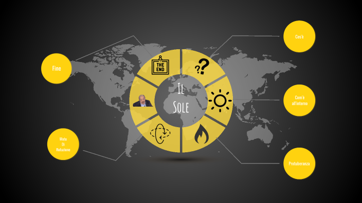 Il sole by Seba Rarra on Prezi