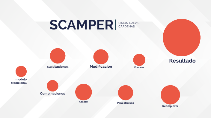SCAMPER by simon galvis on Prezi