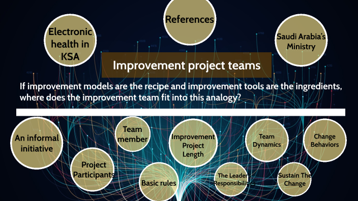 Improvement project teams by project 1 on Prezi