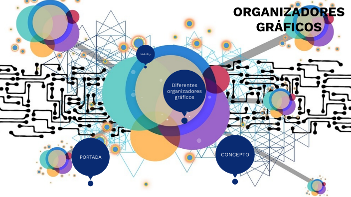 Organizadores gráficos 2 by Desireé Almendares on Prezi