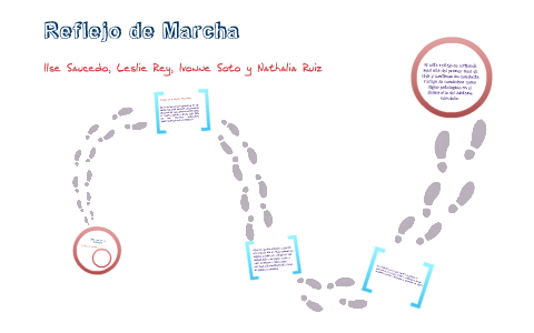 Reflejo de Marcha by Ilse Saucedo on Prezi
