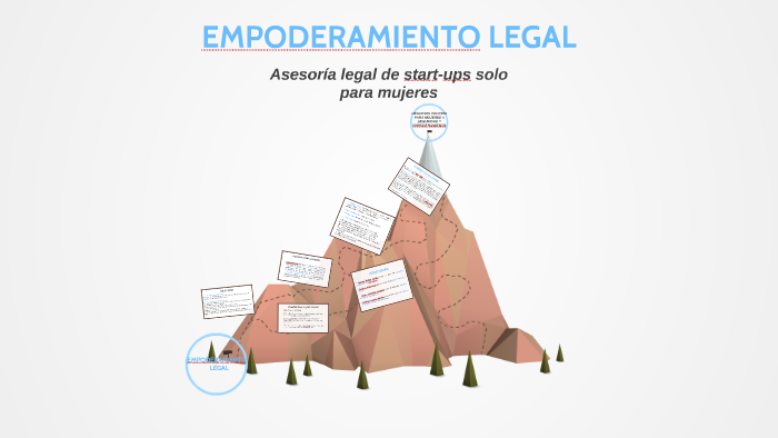 EMPODERAMIENTO LEGAL by Anabel Molina García on Prezi