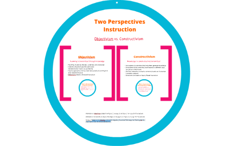 Objectivism vs. Constructivism by Stephanie Schott on Prezi