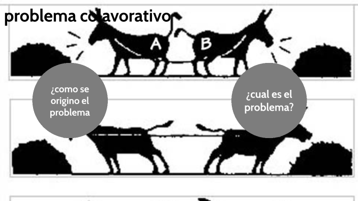Dinamica de los dos burros by Alexander Carrete Sotelo on Prezi
