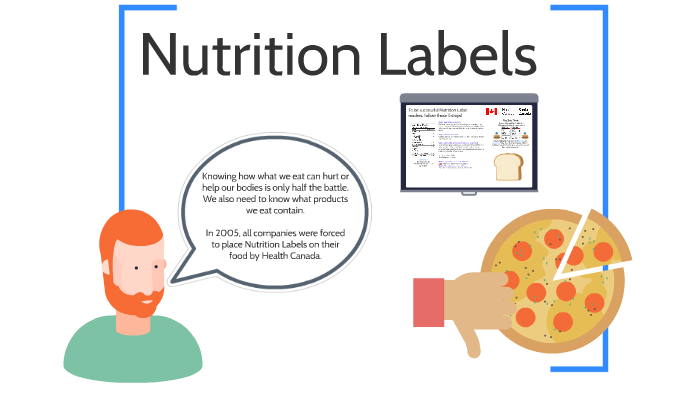 Grade 5 Health - Ontario by Mark Quan on Prezi