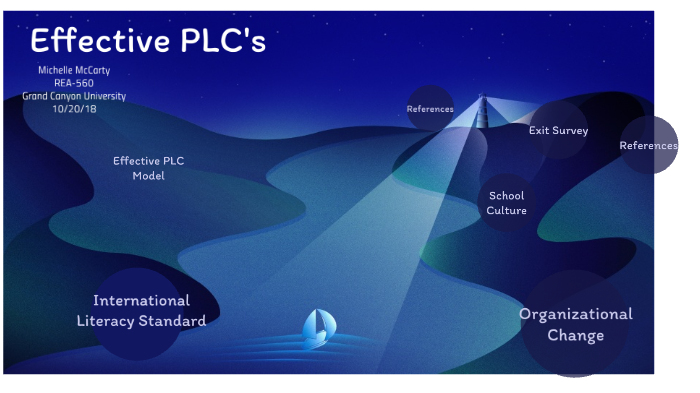 Effective PLC's by Michelle McCarty on Prezi