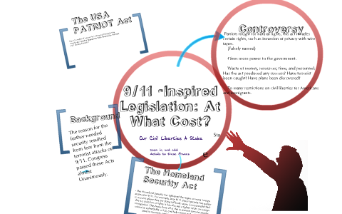 Impact of 9/11-Inspired Legislation on Civil Liberties by jackson ...