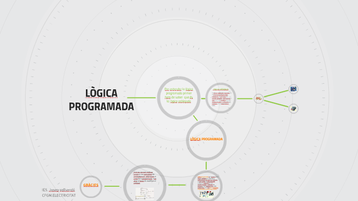 LÒGICA PROGRAMADA by Alberto Ruiz on Prezi