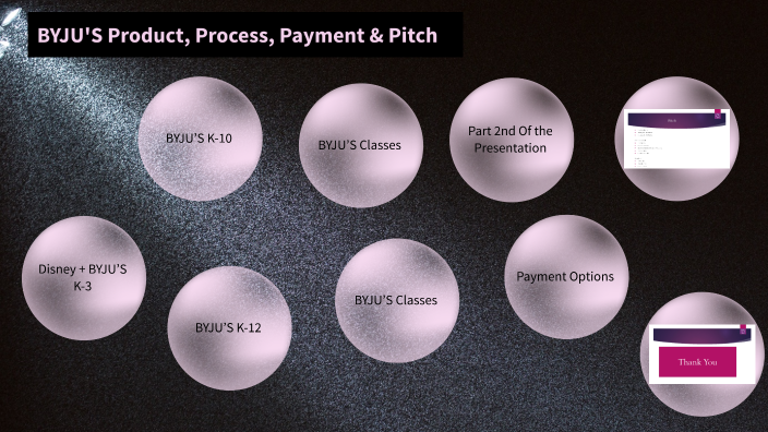 BYJU's Product, Process, Payment & Pitch by rahul melani on Prezi