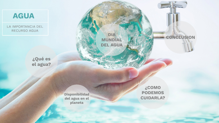 RECURSO AGUA by Celeste Moreno on Prezi