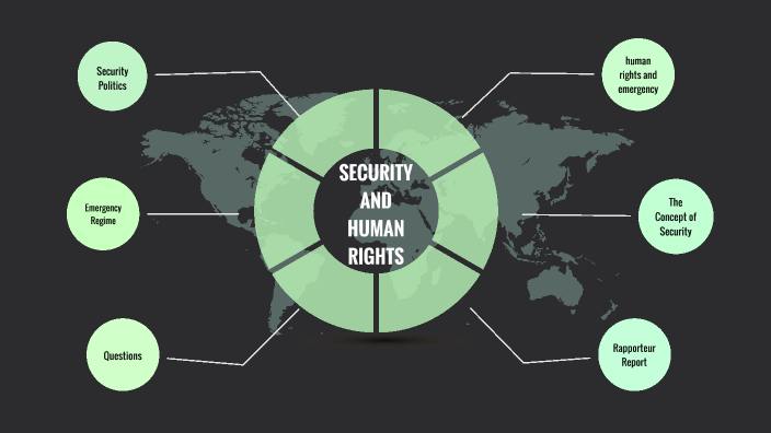 Human Rights and Security by Amanda Rossini on Prezi