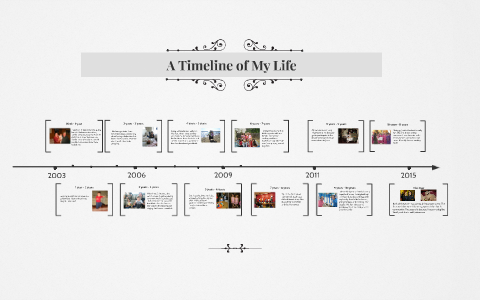 My Life Timeline Timetoast Timelines