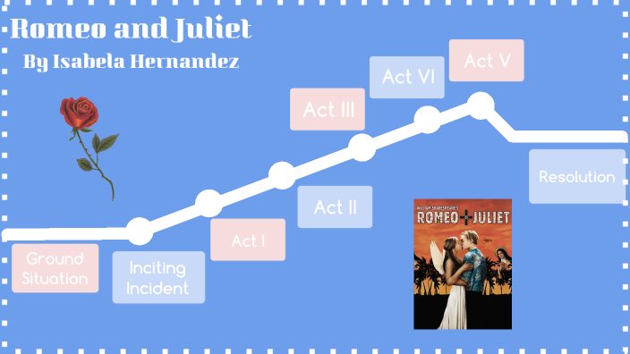 Romeo and Juliet Five-Act Structure by Isabela Hernandez on Prezi