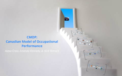 CMOP: Canadian Model Of Occupational Performance by Alexa Cross on Prezi
