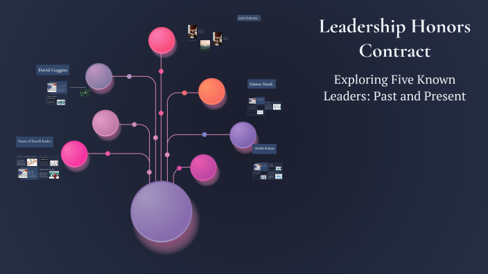 Interactive Leadership Diagrams by Ay Sims on Prezi