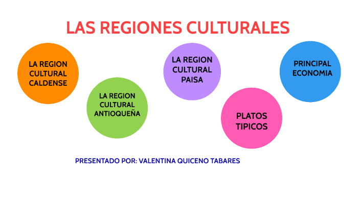 LAS REGIONES CULTURALES by Valentina Quiceno tabares on Prezi