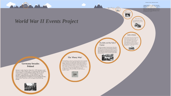 Stages of WWII by Herman Peng on Prezi