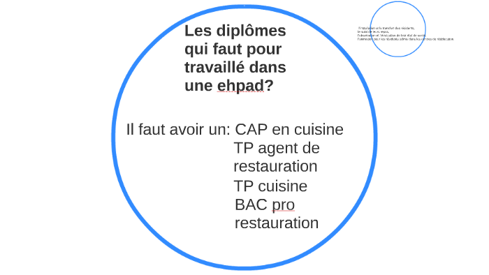 - Niveau I (Bac + 5 et +) : doctorat, DESS, DEA, Master M2, by bryan ...