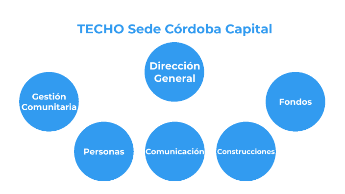 TECHO Organización Civil by Tomas Castillo on Prezi