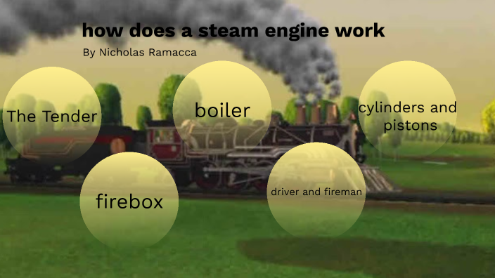 Nick's train presentation staion by Nicholas Ramacca (STUDENT) on Prezi