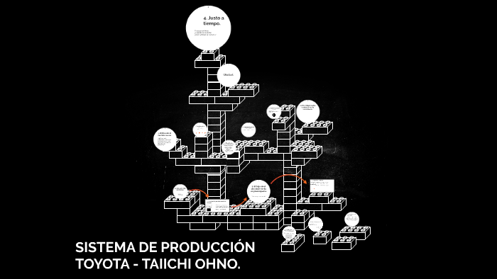 SISTEMA DE PRODUCCIÓN TOYOTA - TAIICHI OHNO. by Tatiana Alvarez Fonseca ...