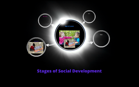 Stages of Social Development by Deyanira Guerra on Prezi