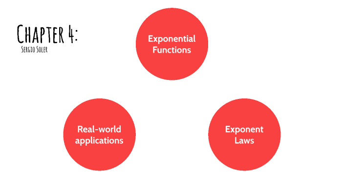 Chapter 4 Mind Map by Sergio Soler on Prezi