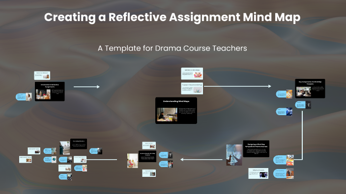 Creating a Reflective Assignment Mind Map by Alison Austin on Prezi