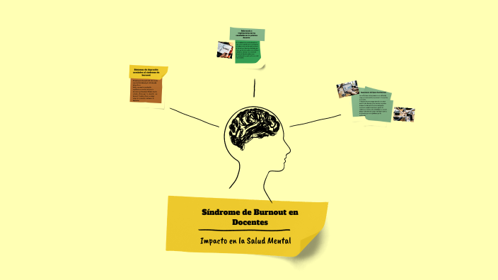 Presentación sobre Burnout en Docentes by Lisbeth Paredes on Prezi