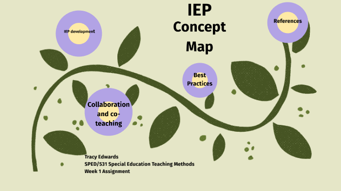 IEP Concept Map by Tracy Edwards on Prezi