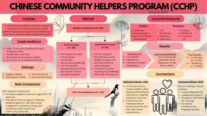 Chinese Community Helpers Program by Taylor Brenton on Prezi