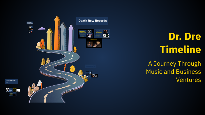 Dr. Dre Timeline by Mbiri-Kunashe Maramba on Prezi