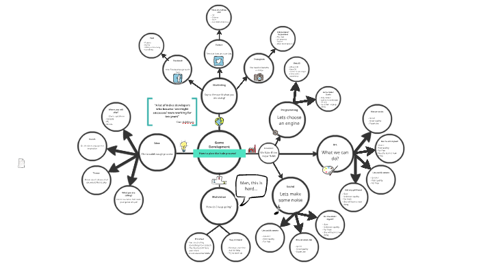 Game Developmet by Thiago Koster Lago on Prezi