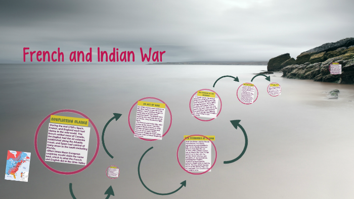 The French and Indian War by jessica renfrow on Prezi