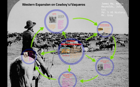 How were cowboys/vaqueros affected by Westward Expansion? by James Ma ...