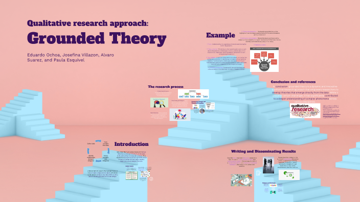 GROUNDED THEORY PRESENTATION by Eduardo Ochoa Orihuela on Prezi