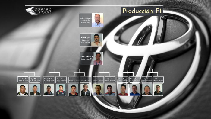 Organigrama F1 by on Prezi