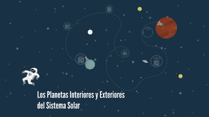 Los Planetas Interiores y Exteriores del Sistema Solar by on Prezi