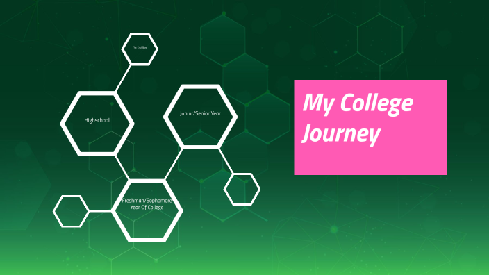 Academic Trajectory by Quaneesha Amos on Prezi