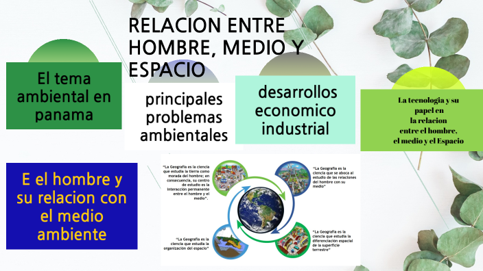 RELACION ENTRE HOMBRE, MEDIO Y ESPACIO by bonifacio vejerano on Prezi