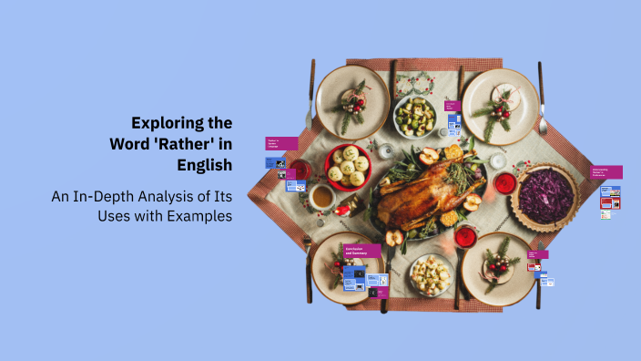 Exploring the Word 'Rather' in English by Edna Cisneros on Prezi