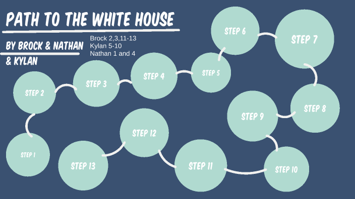 Path to the White House by Brock Smith on Prezi
